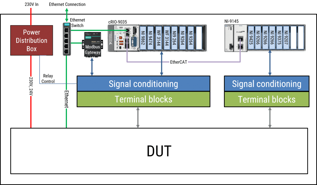 ECU Prototype Test System for Thermal Power Control - WireFlow